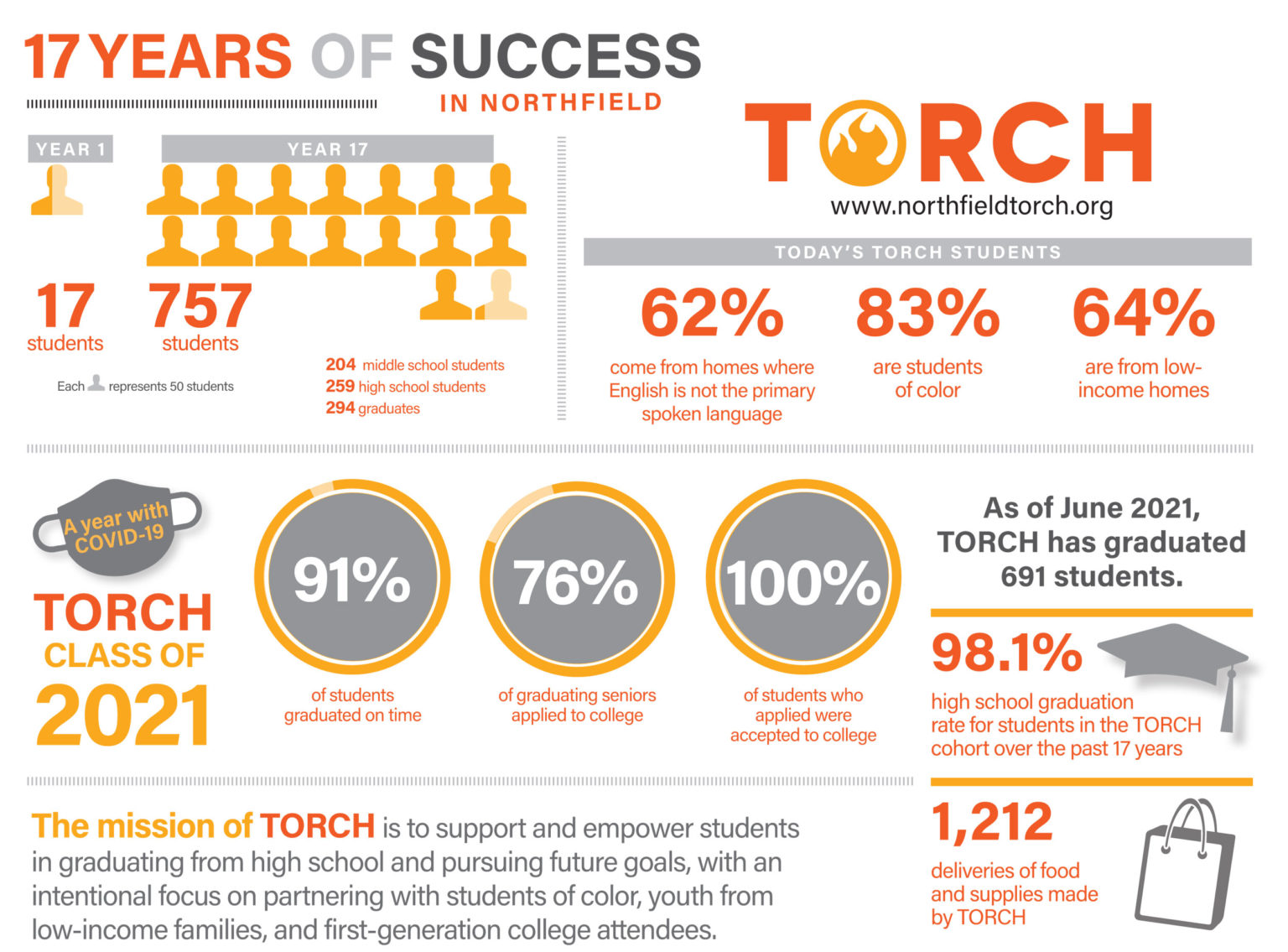 2020 – 2021 School Year